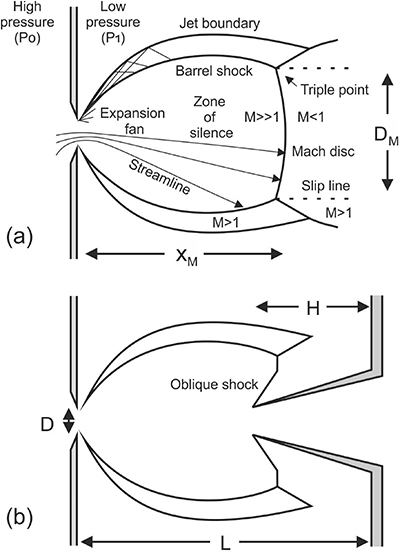 Shock-free ion transmission in a skimmer-based MEMS mass spectrometer ...
