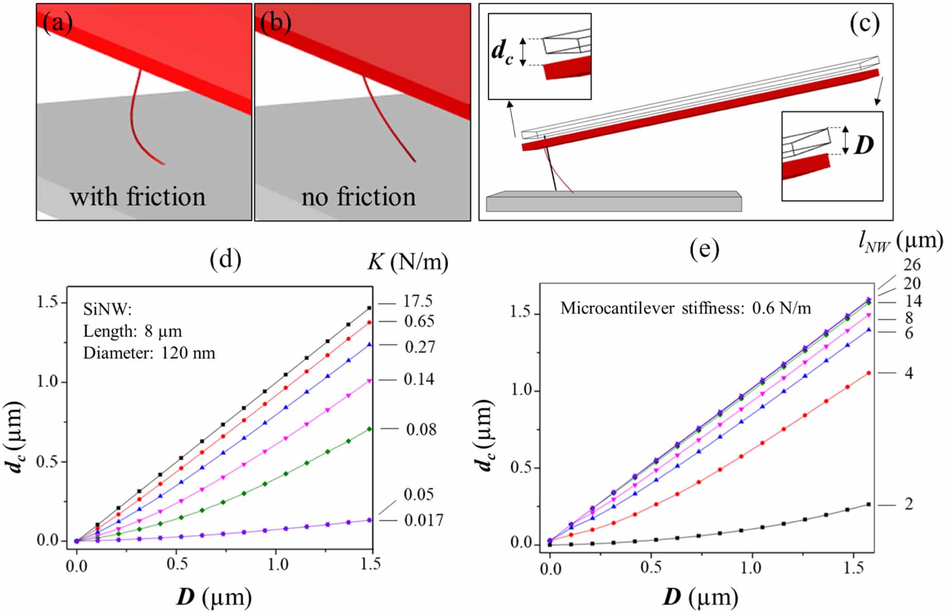 Exploring nanowire regrowth for the integration of bottom-up grown ...