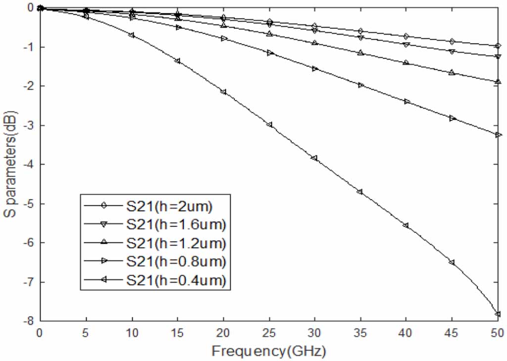 Design, analysis and fabrication of the CPW resonator loaded by DGS and ...