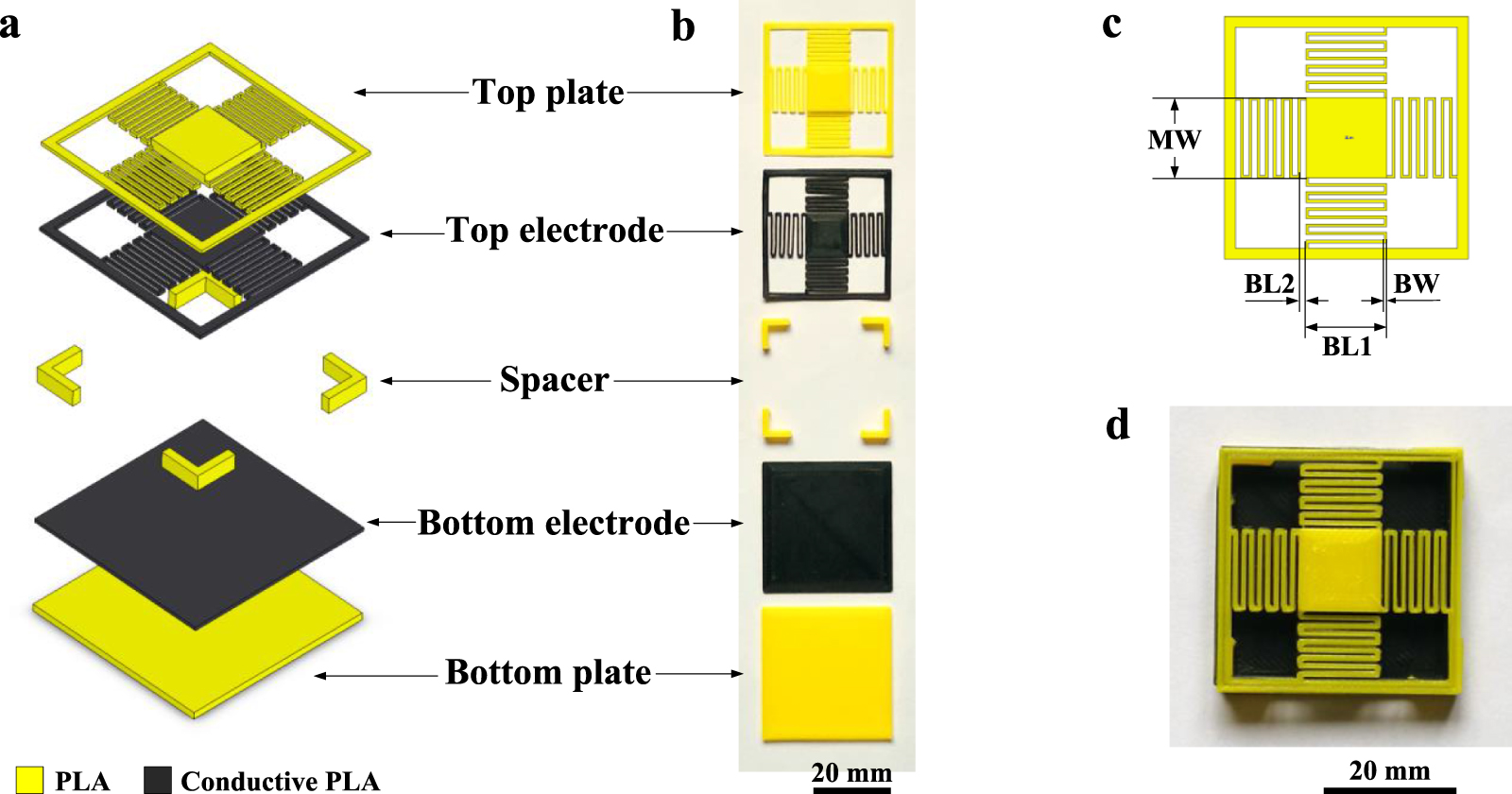 An Integrative 3D printing method for rapid additive manufacturing of a ...