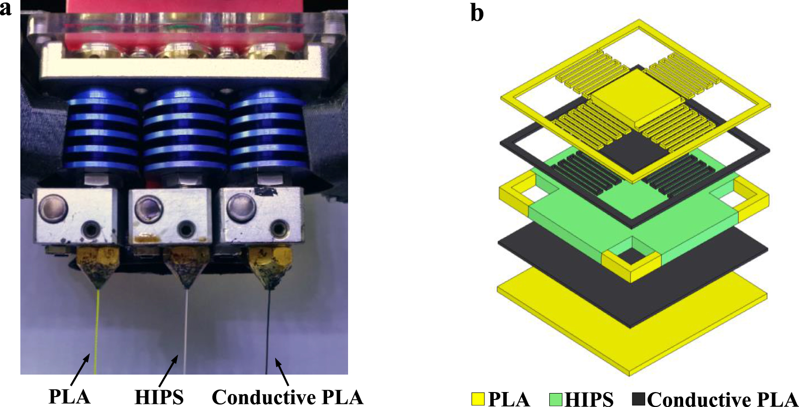 An Integrative 3D printing method for rapid additive manufacturing of a ...