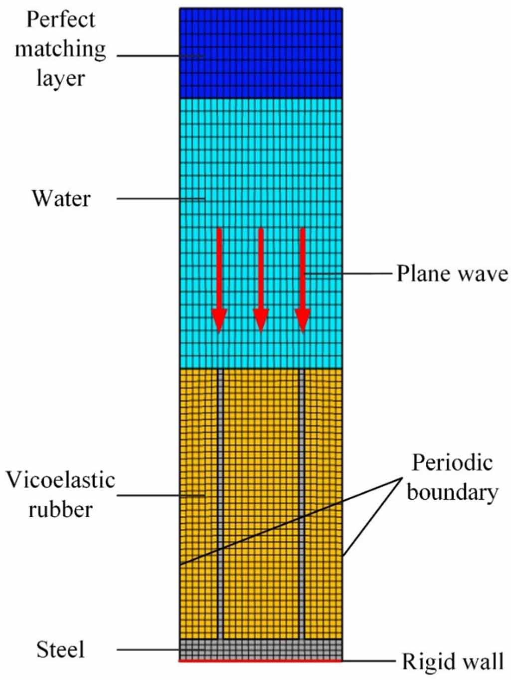 Underwater anechoic layer with parallel metallic plate insertions ...