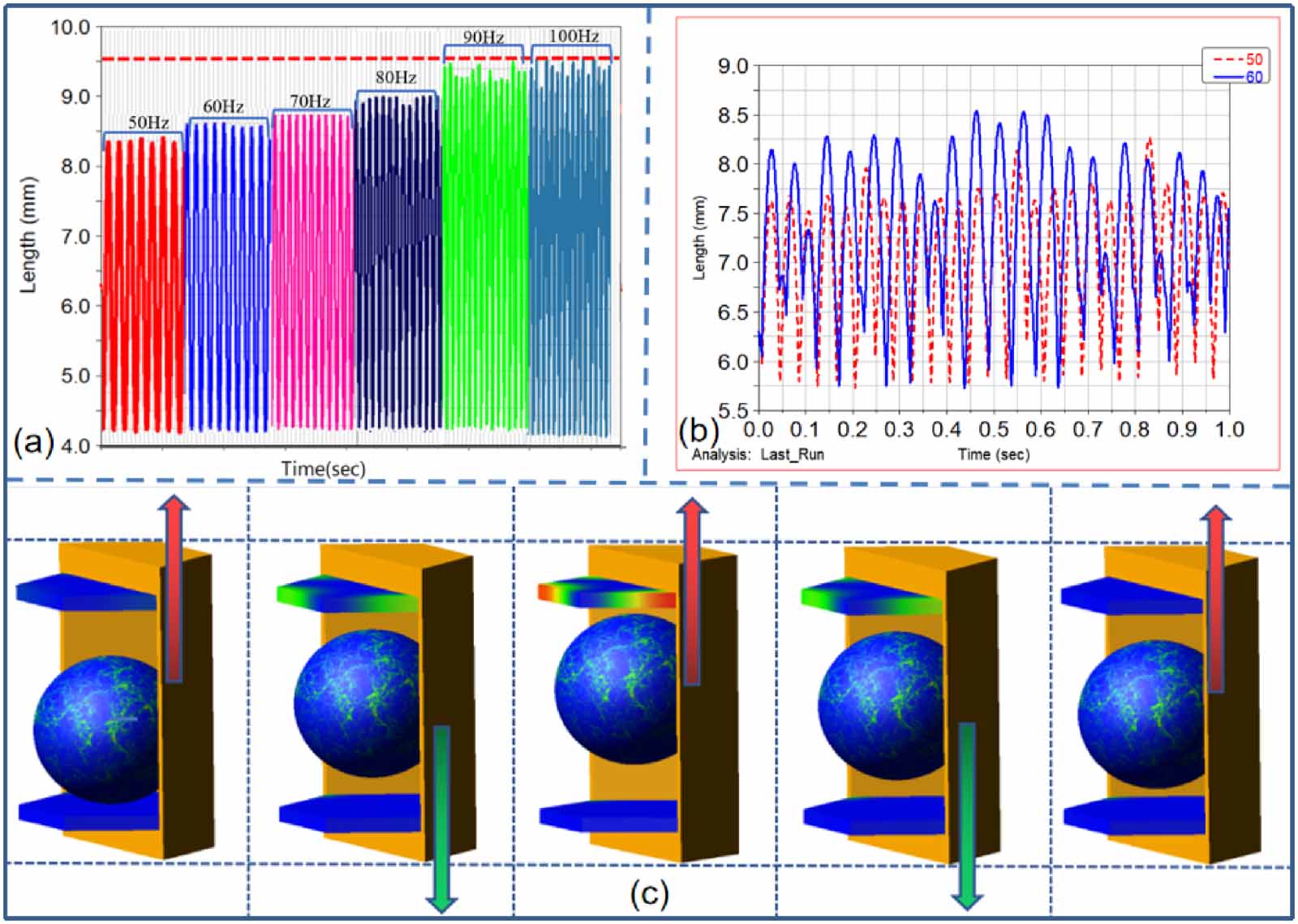 Research on dynamics of bouncing ball in triboelectric nanogenerator ...
