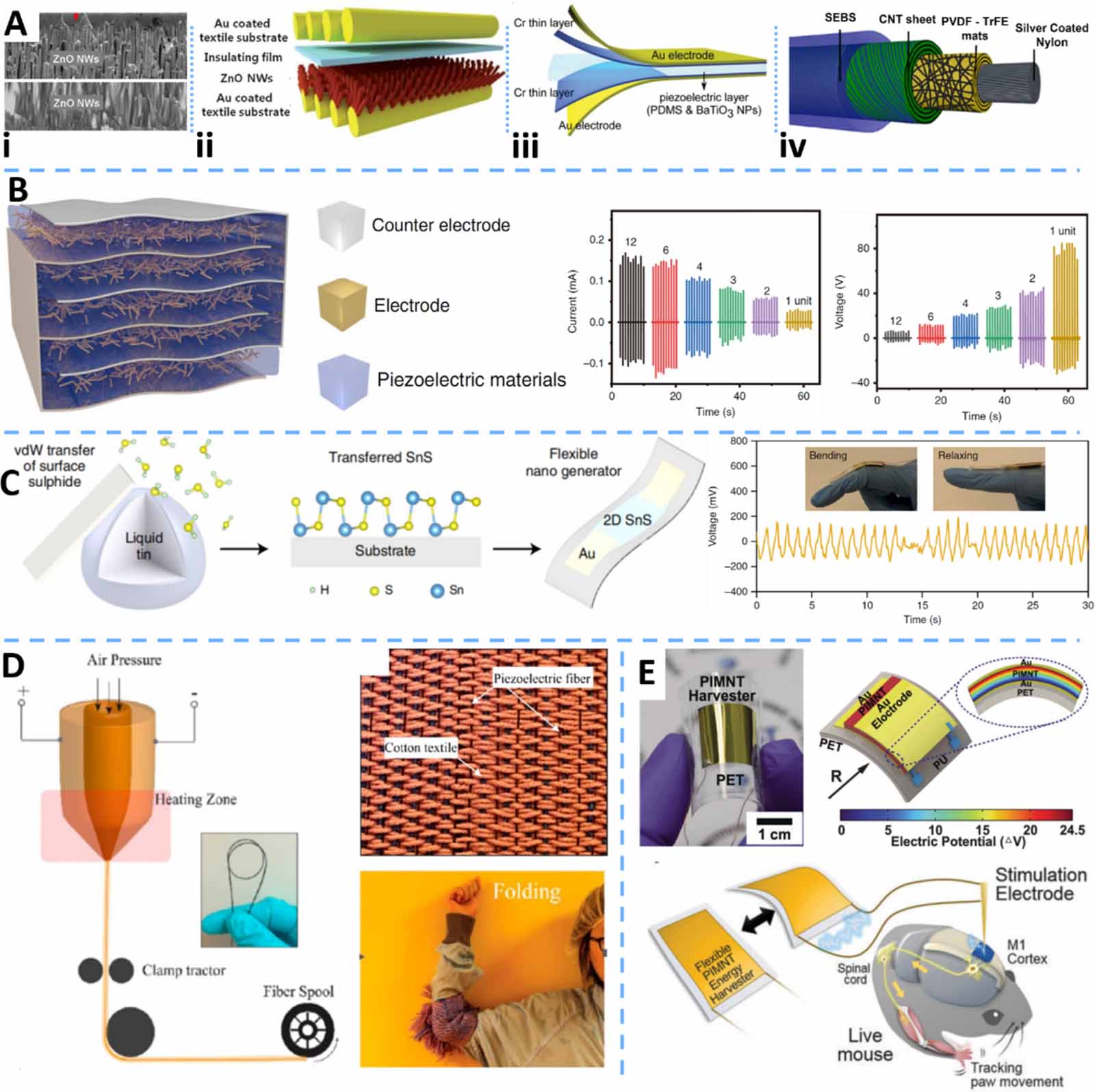 Technology evolution from micro-scale energy harvesters to ...
