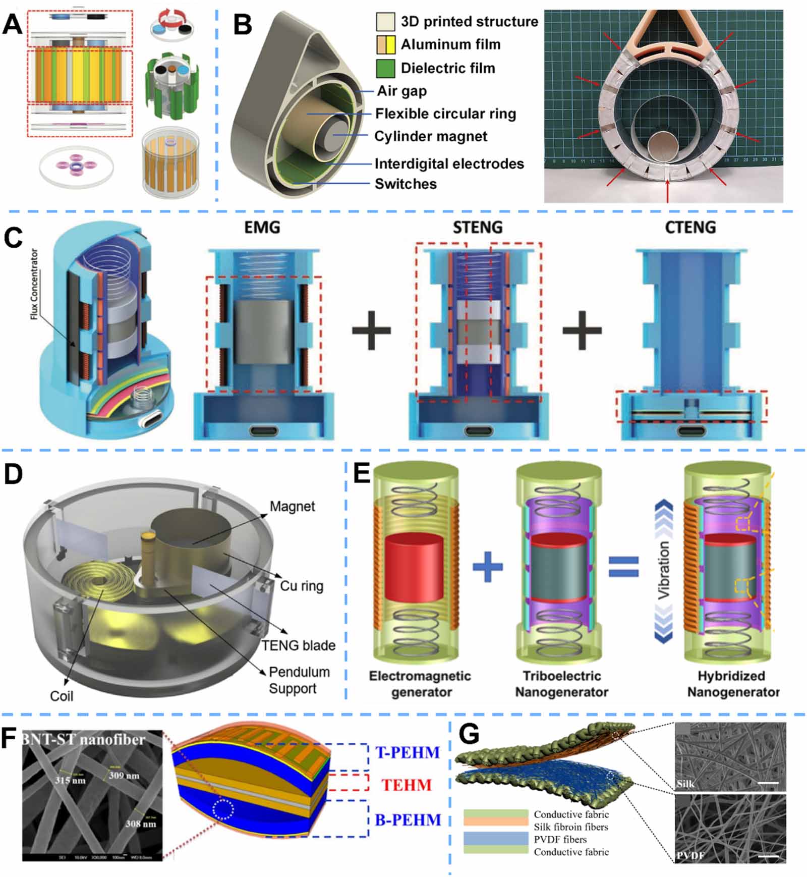 Technology evolution from micro-scale energy harvesters to ...