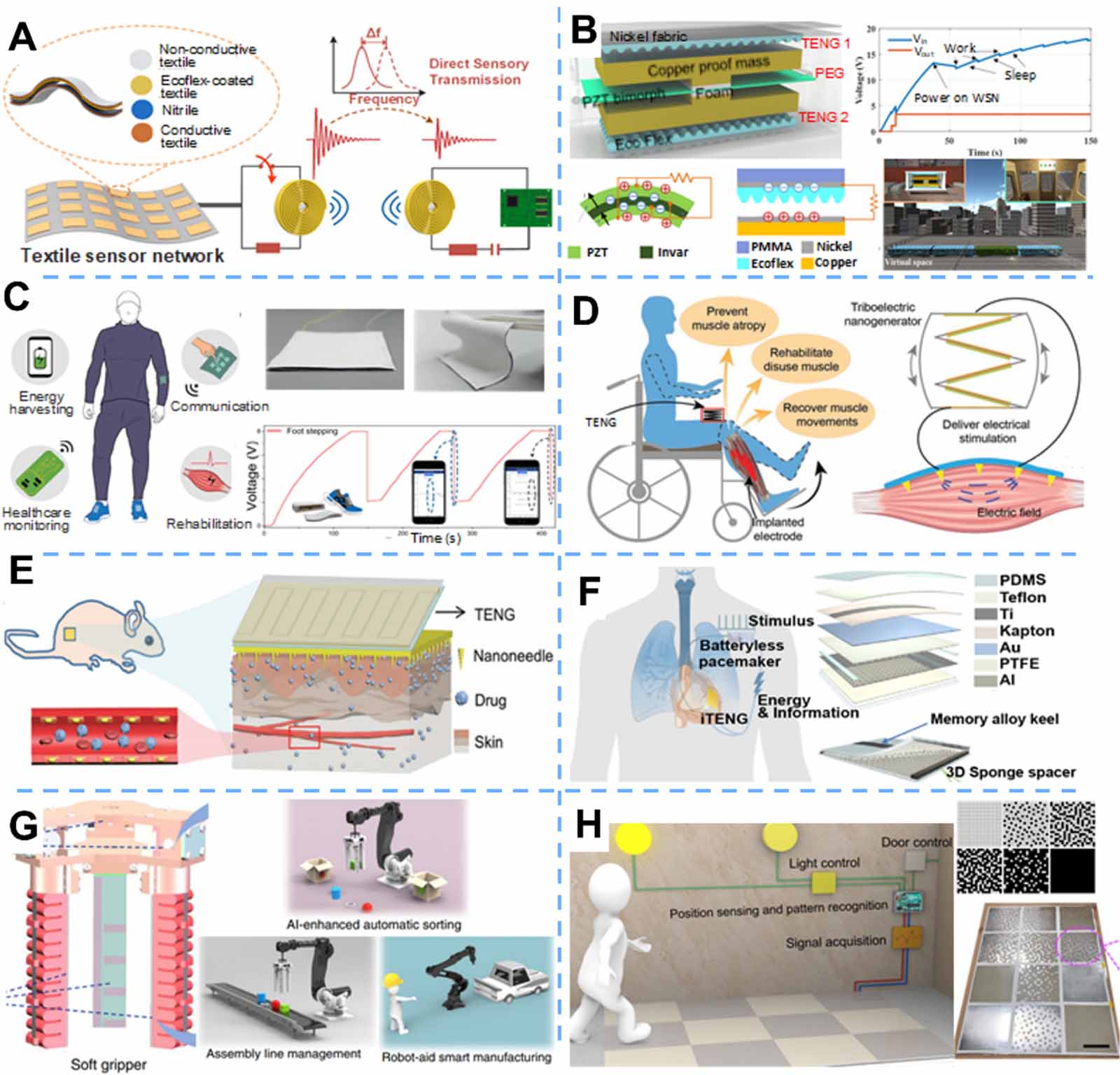 Technology evolution from micro-scale energy harvesters to ...
