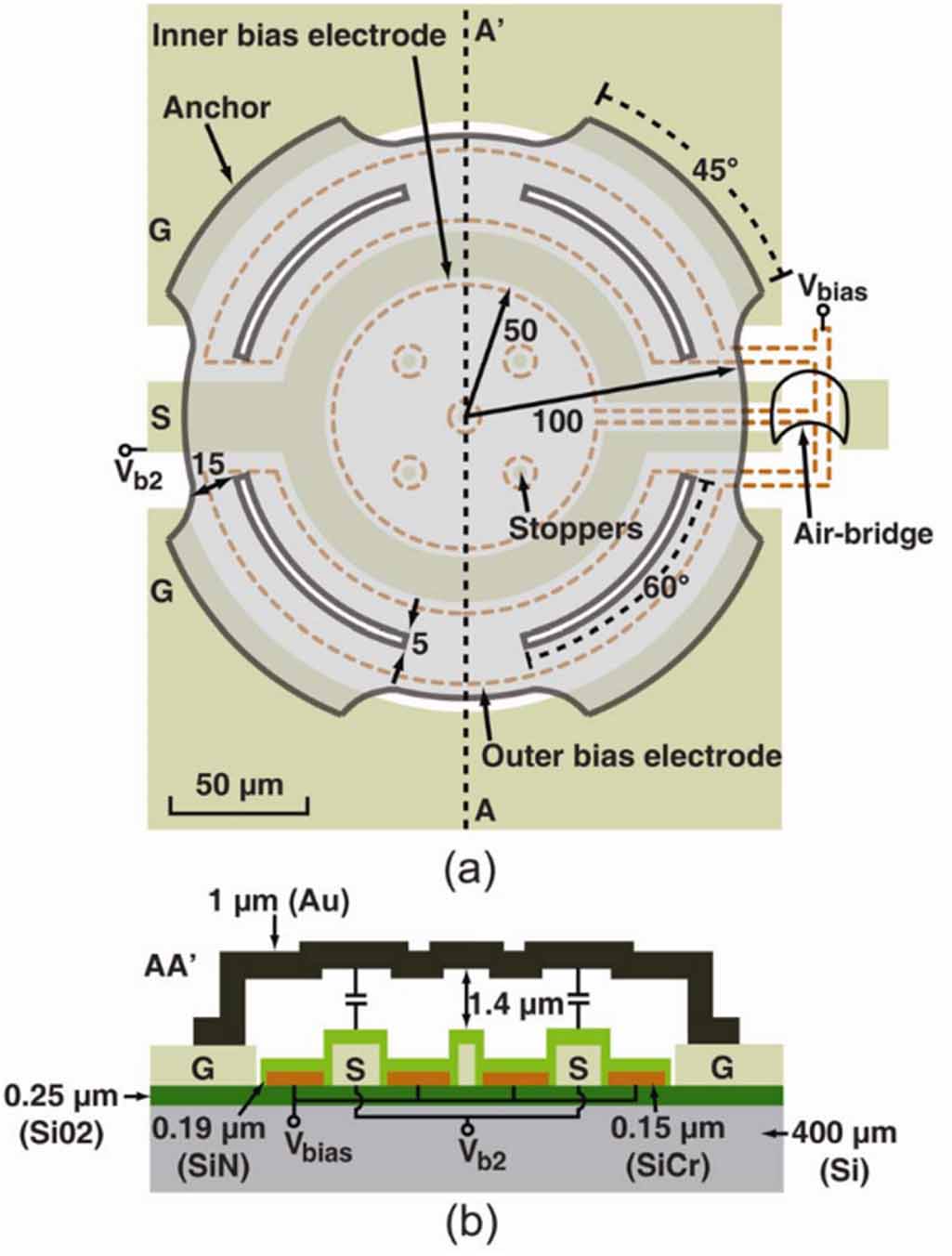 RF MEMS electrostatically actuated tunable capacitors and their ...