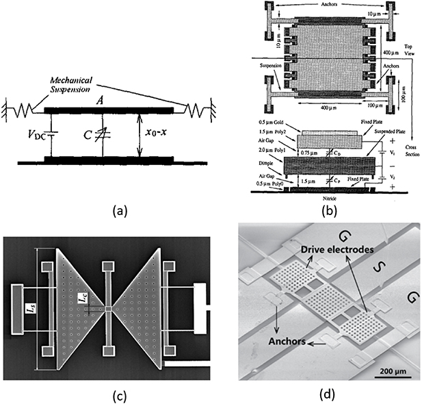 RF MEMS electrostatically actuated tunable capacitors and their applications: a review - IOPscience