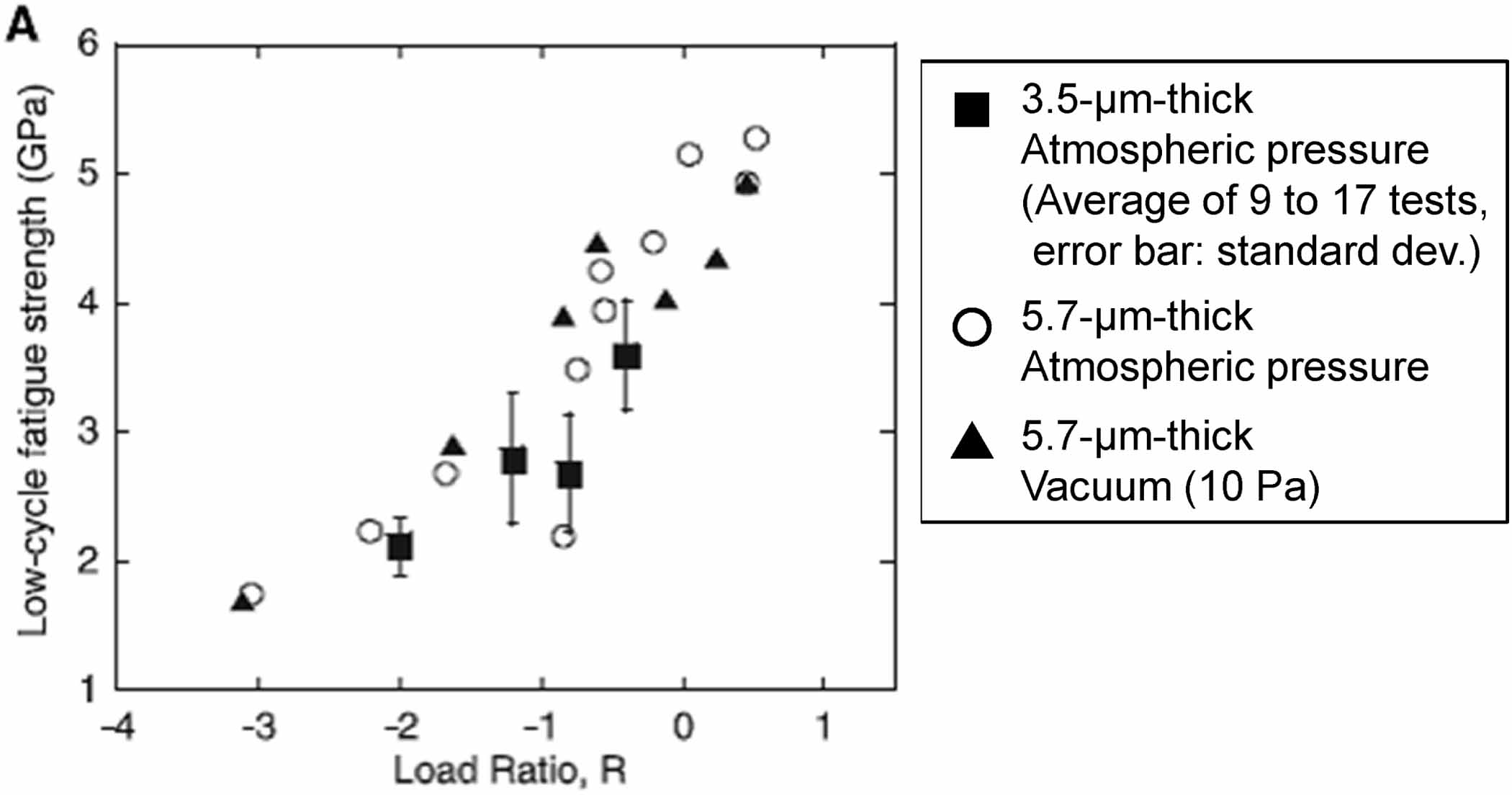 Mechanical reliability of silicon microstructures - IOPscience