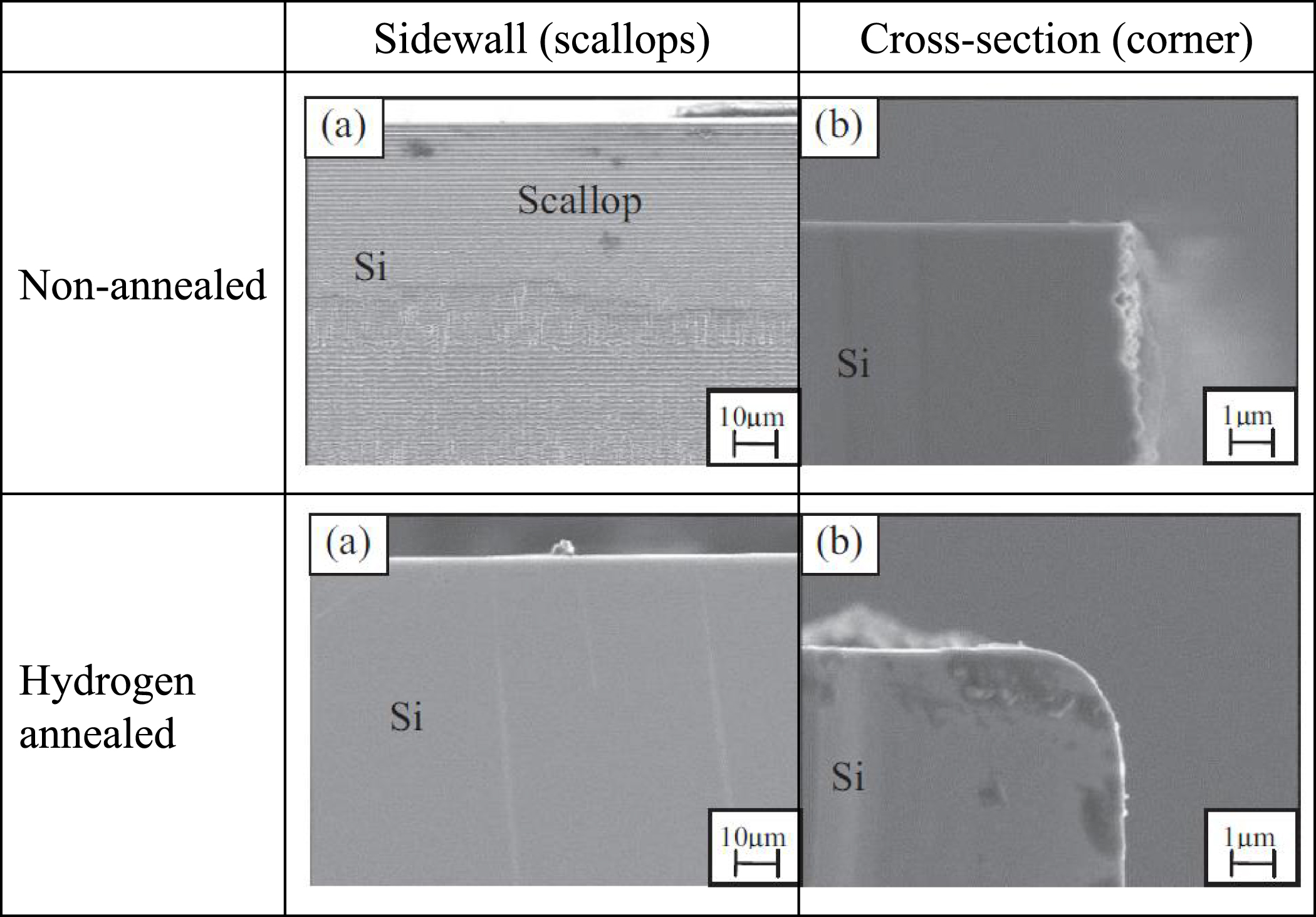 Mechanical reliability of silicon microstructures - IOPscience