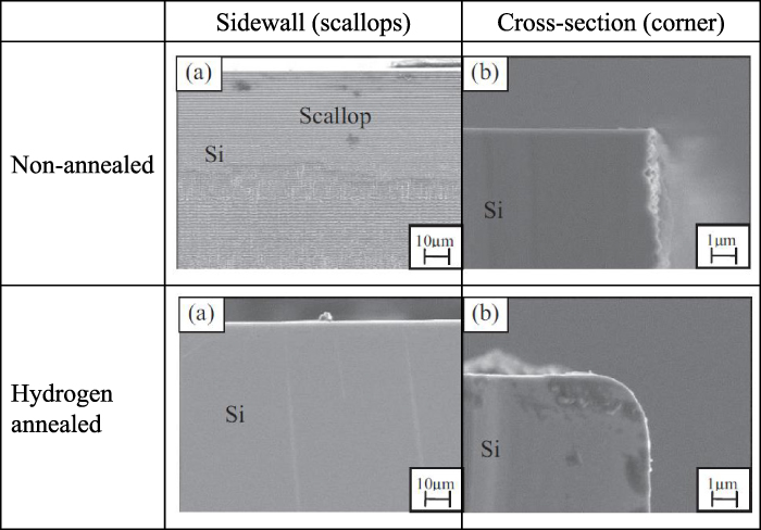 Mechanical reliability of silicon microstructures - IOPscience