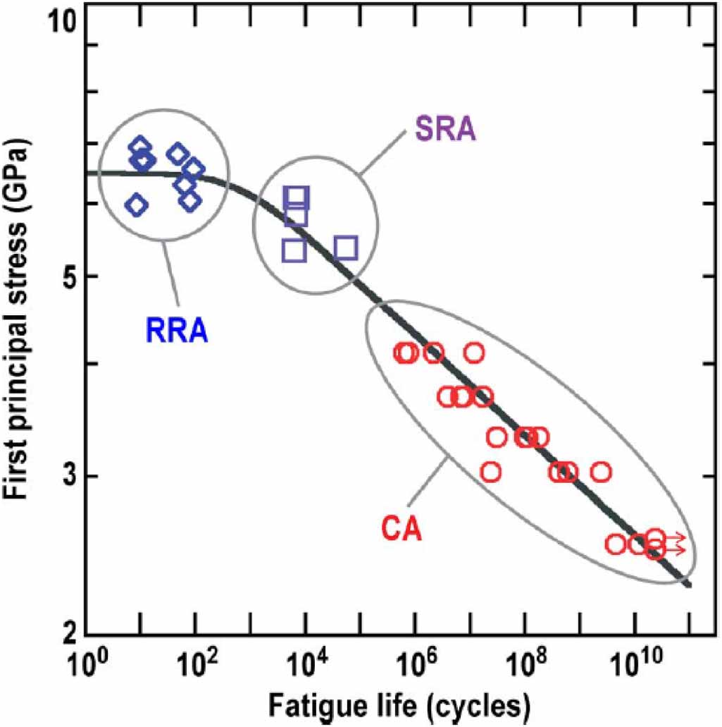 Mechanical reliability of silicon microstructures - IOPscience