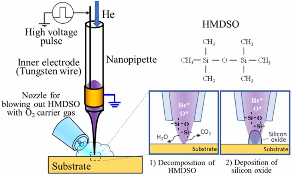 Sub-micrometer plasma-enhanced chemical vapor deposition using an ...