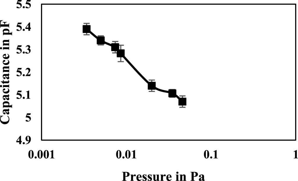 Knudsen force based double beam MEMS vacuum pressure sensor - IOPscience