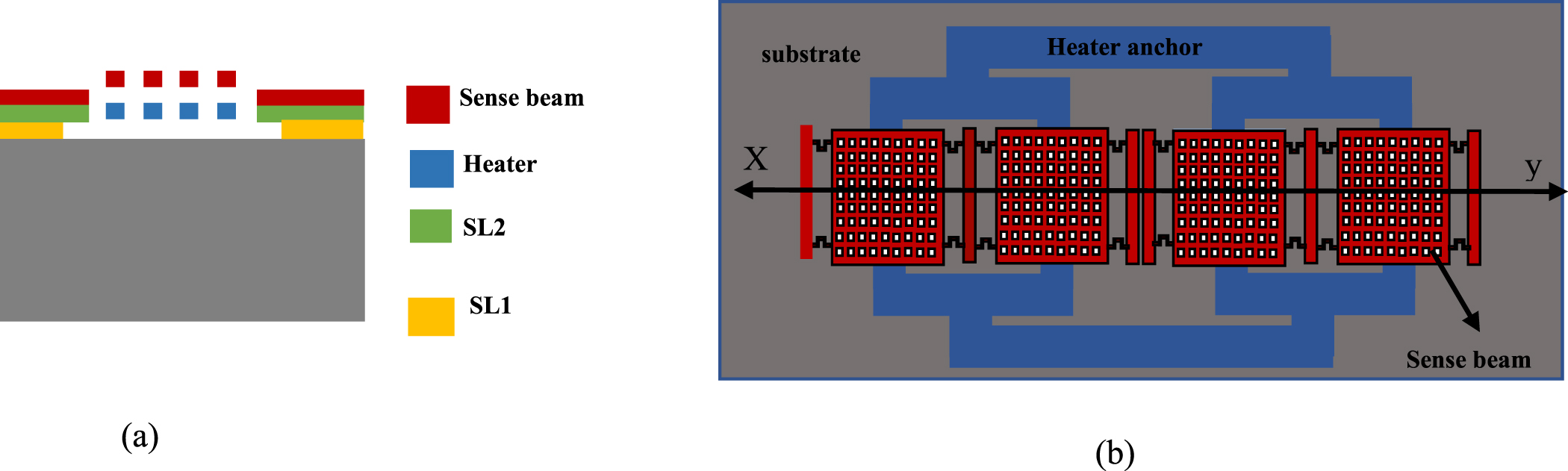 Knudsen force based double beam MEMS vacuum pressure sensor - IOPscience
