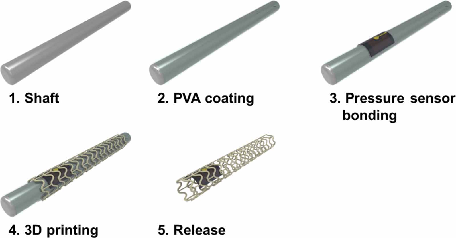 Additive manufactured cardiovascular scaffold integrated with SU-8 ...