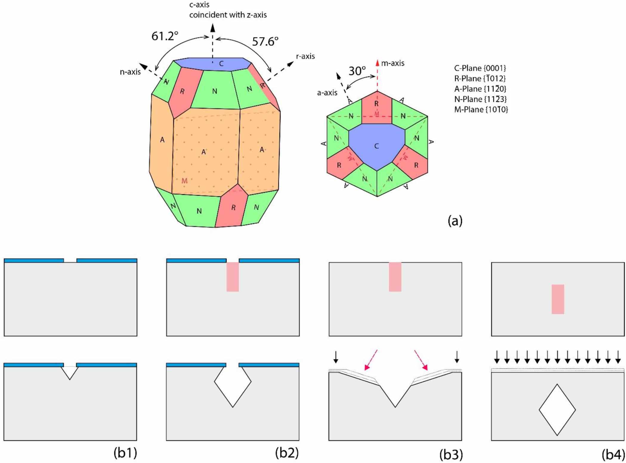 Fabrication of microstructures in the bulk and on the surface of ...
