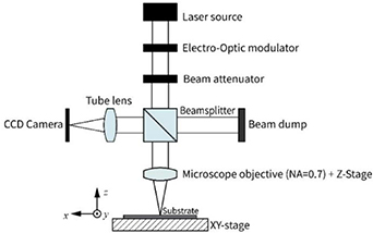 Fabrication of microstructures in the bulk and on the surface of ...