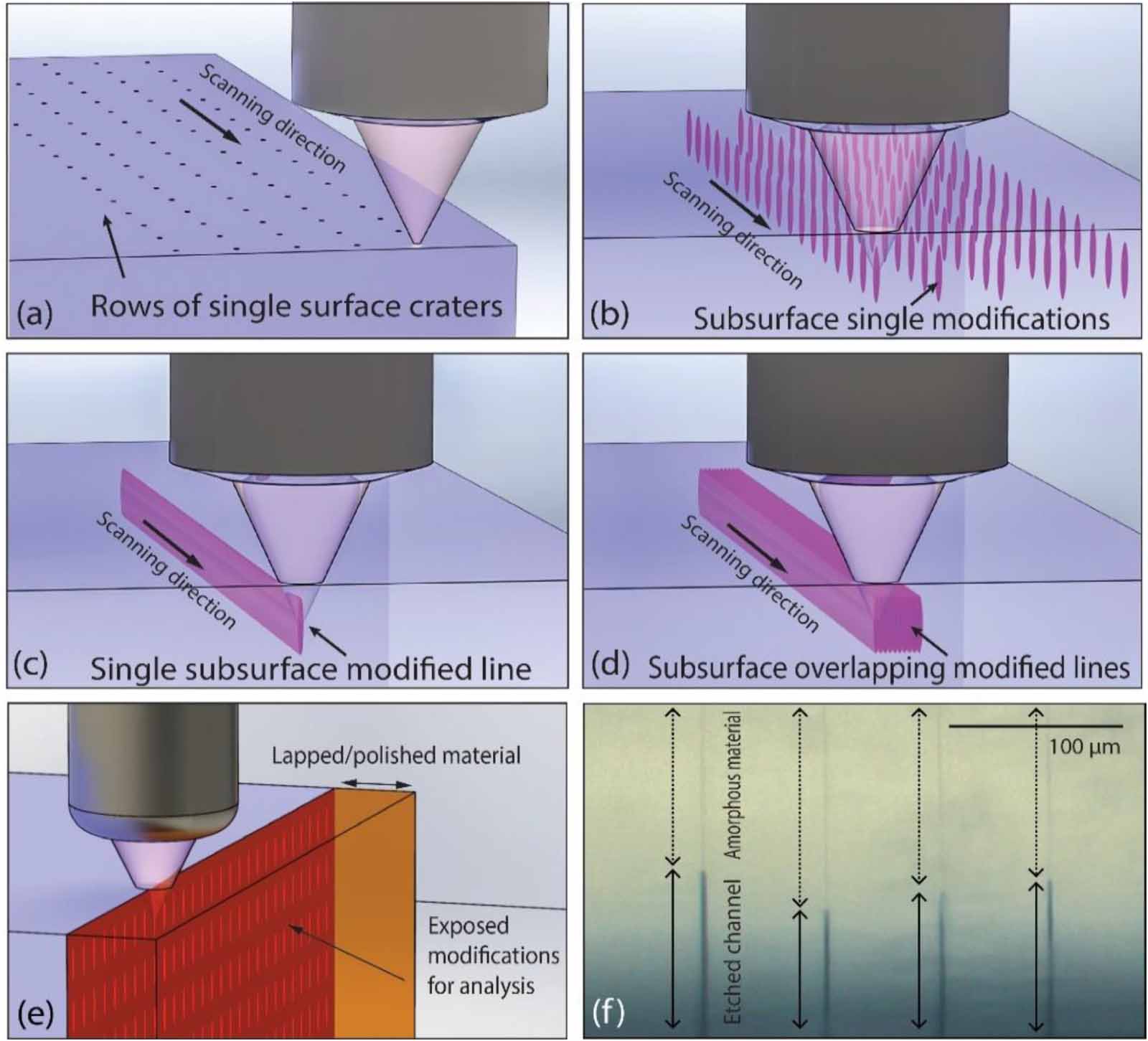 Fabrication of microstructures in the bulk and on the surface of ...
