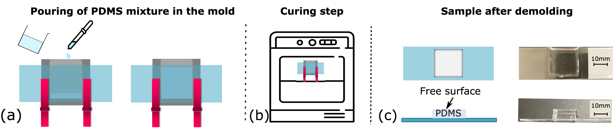 Solving curing-protocol-dependent shape errors in PDMS replication ...
