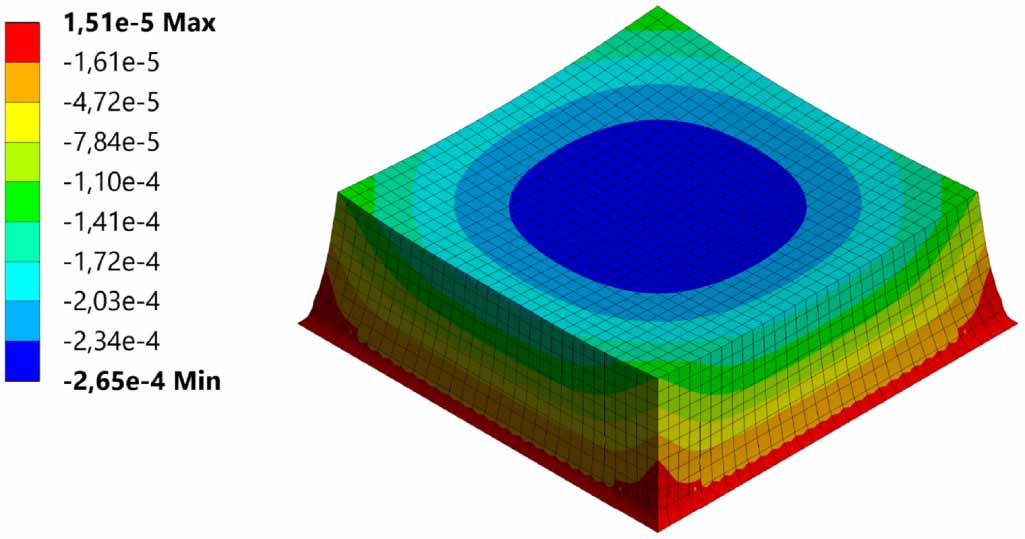 Solving curing-protocol-dependent shape errors in PDMS replication ...