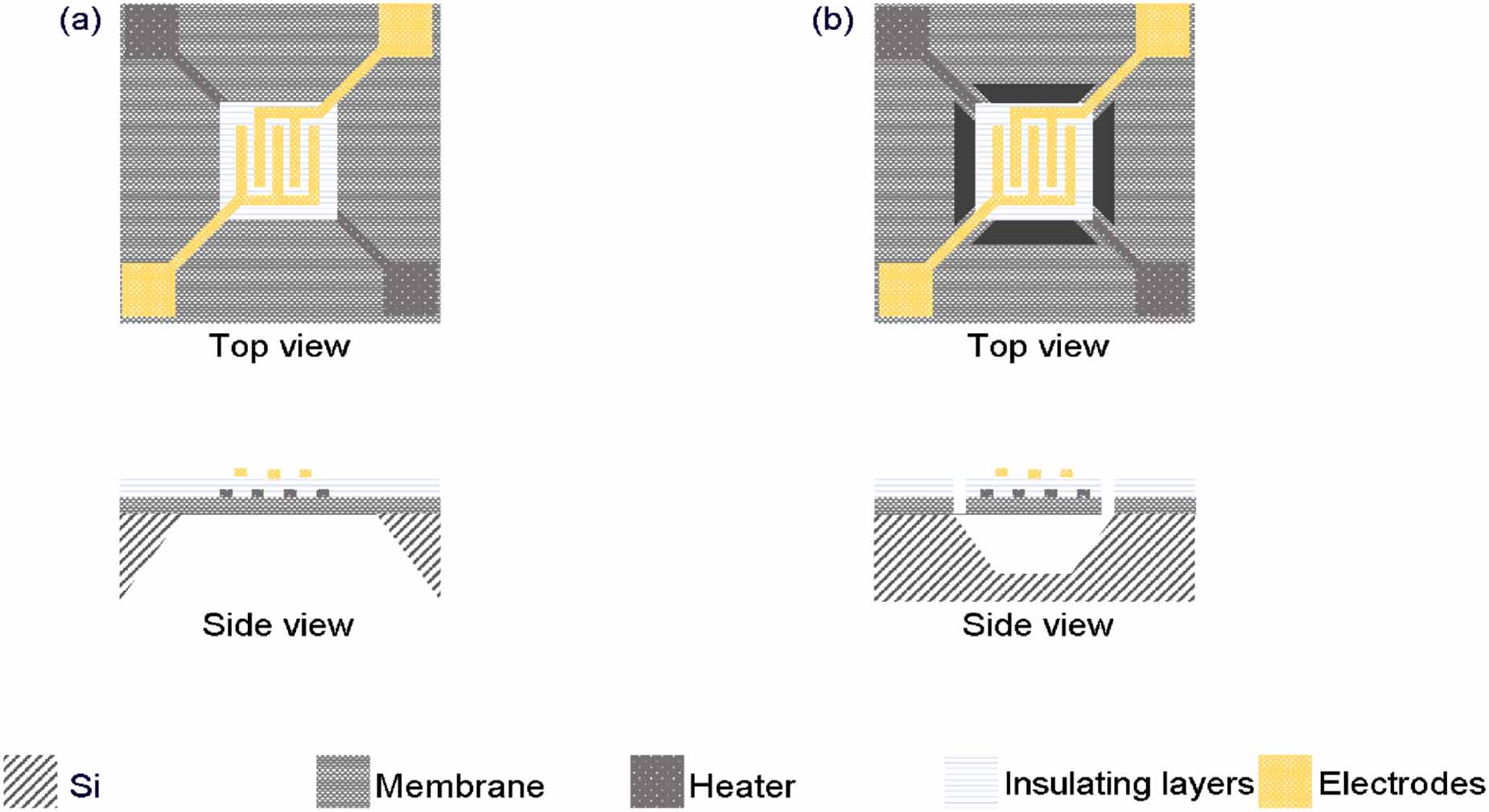 A review of MEMS-based metal oxide semiconductors gas sensor in ...