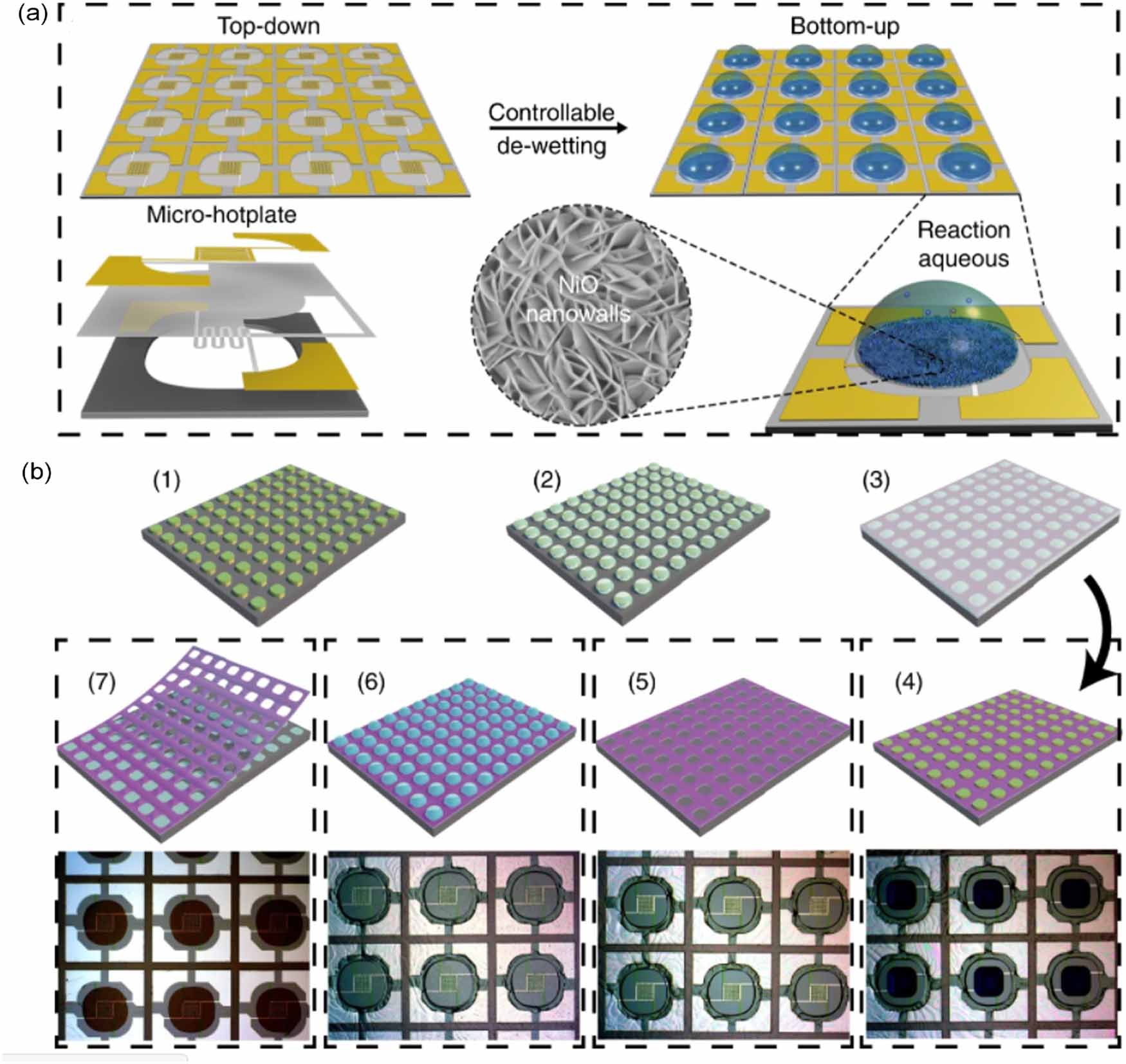A review of MEMS-based metal oxide semiconductors gas sensor in Mainland China - IOPscience