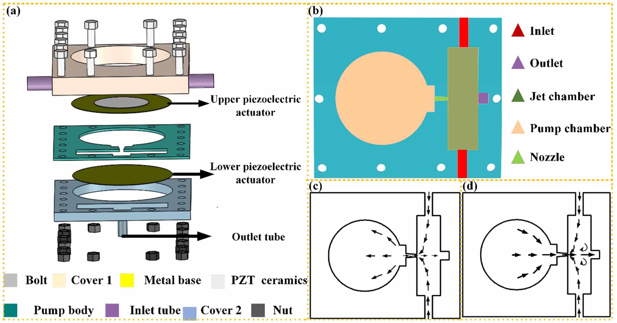 Performance analysis of synthetic jet micropump based on double ...