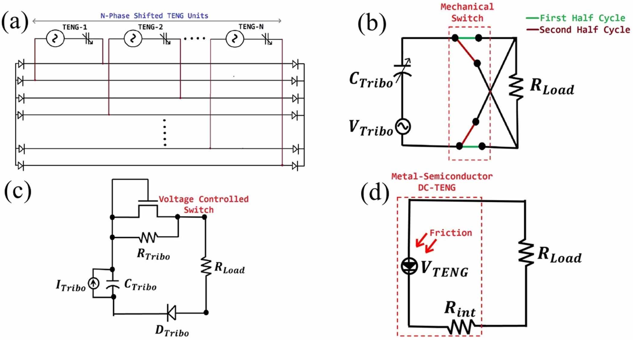 Direct current triboelectric nanogenerators: a review - IOPscience