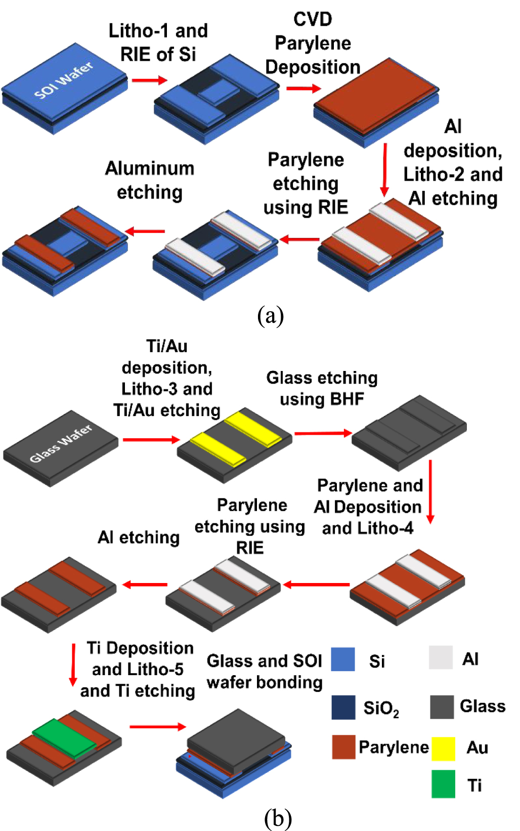 Wafer level hermetic bonding and packaging using recrystallized ...