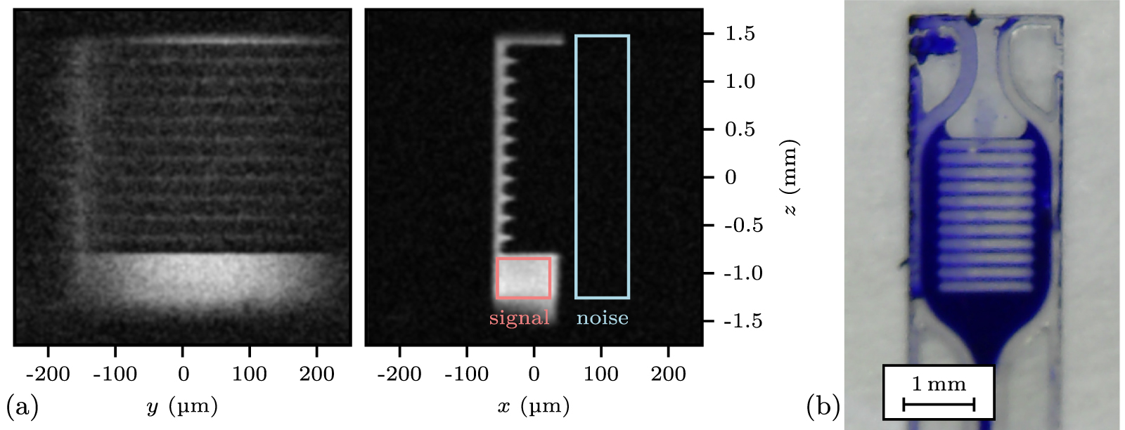 Microscale nuclear magnetic resonance gradient chip - IOPscience