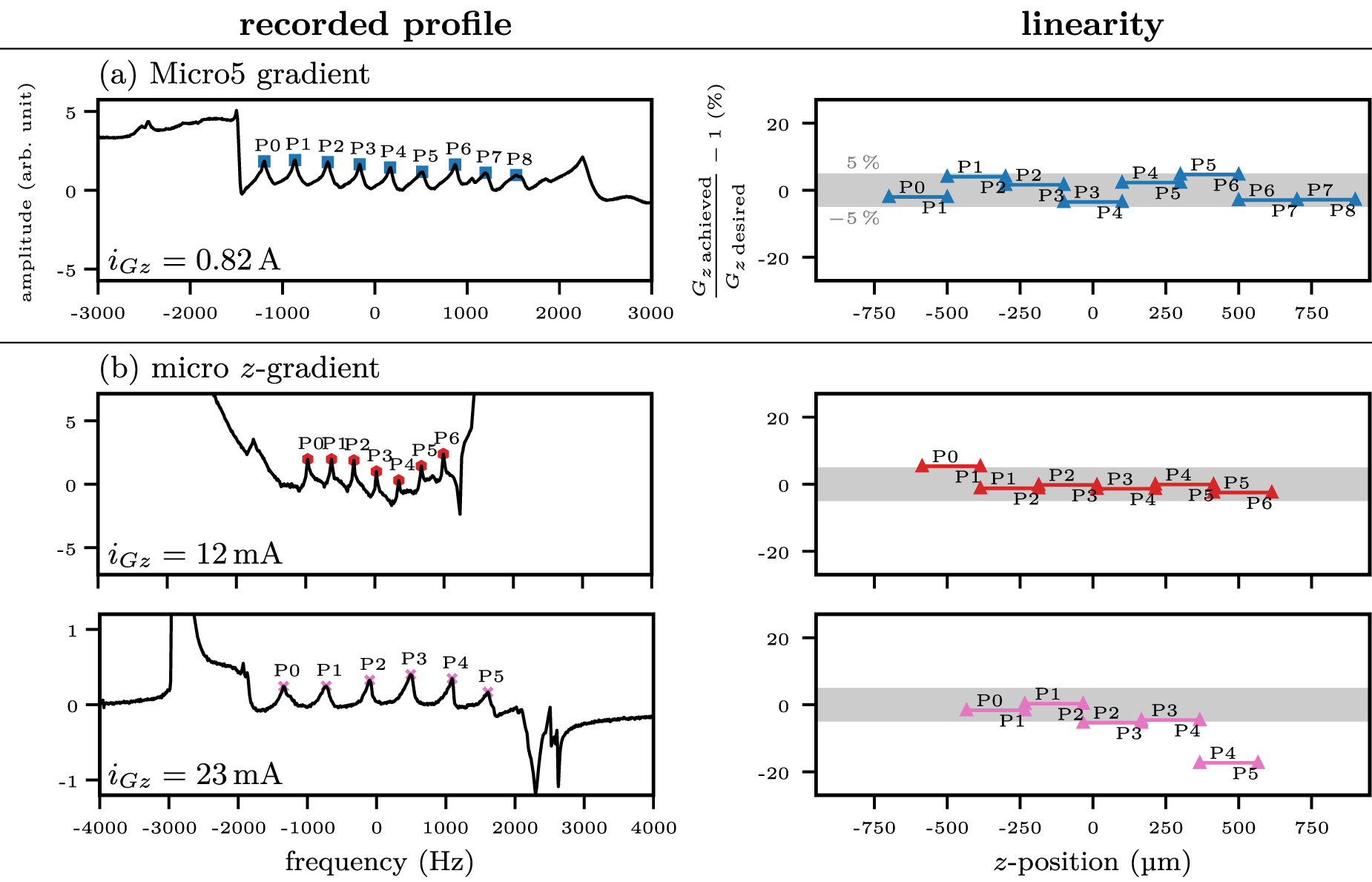 Microscale nuclear magnetic resonance gradient chip - IOPscience