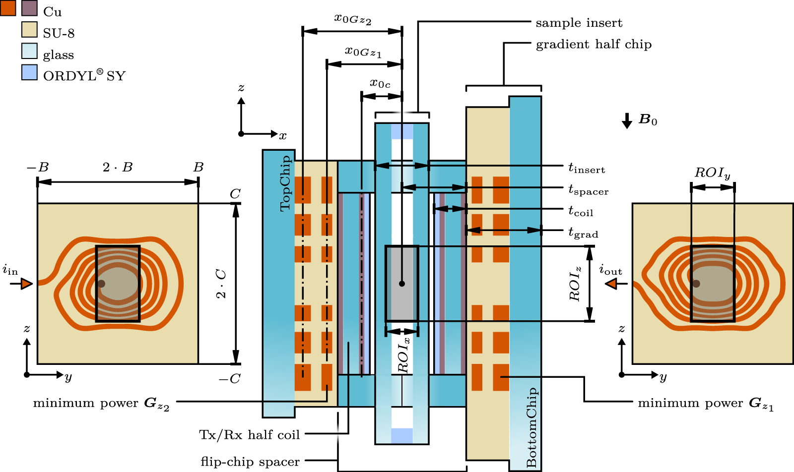 Microscale nuclear magnetic resonance gradient chip - IOPscience