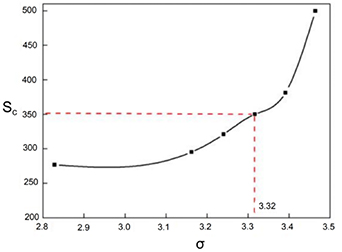 An improved dissipative particle dynamics method for the liquid-particle two-phase flow in ...