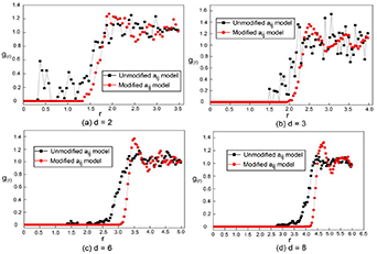 An improved dissipative particle dynamics method for the liquid-particle two-phase flow in ...