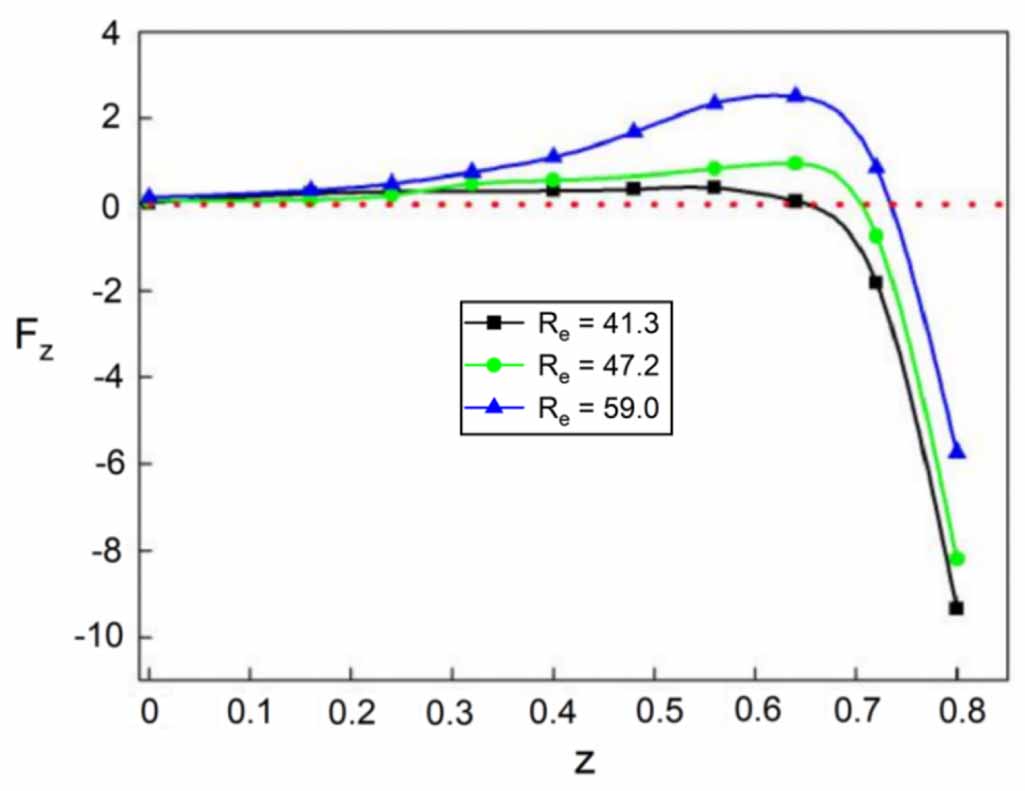 An improved dissipative particle dynamics method for the liquid ...