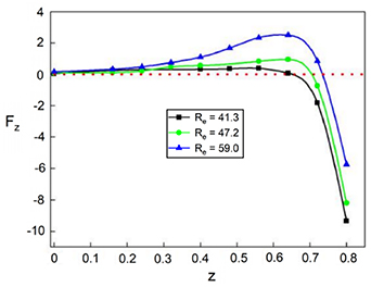 An improved dissipative particle dynamics method for the liquid-particle two-phase flow in ...