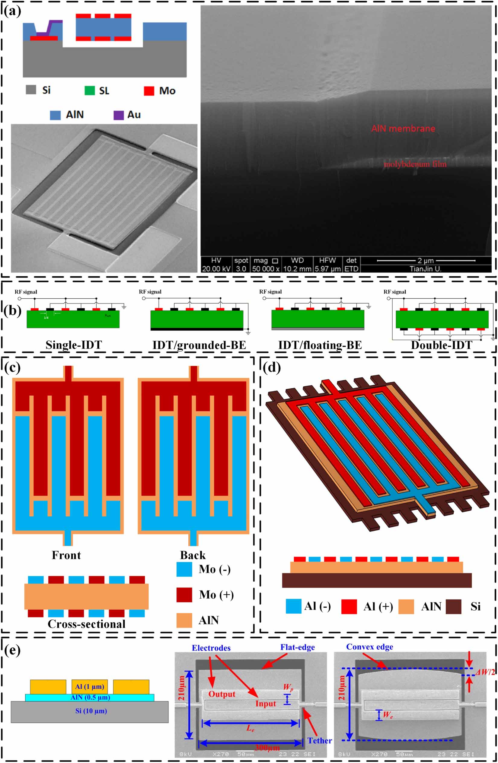 Micromachined piezoelectric Lamb wave resonators: a review - IOPscience