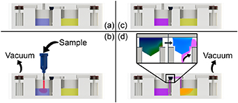 Design and fabrication of a low-cost microfluidic cartridge with ...