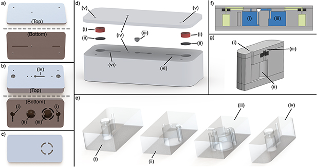 Design and fabrication of a low-cost microfluidic cartridge with ...