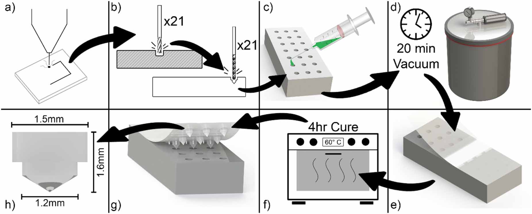 Design and fabrication of a low-cost microfluidic cartridge with ...