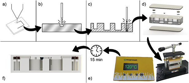 Design and fabrication of a low-cost microfluidic cartridge with ...