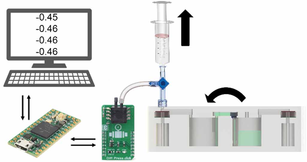 Design and fabrication of a low-cost microfluidic cartridge with ...