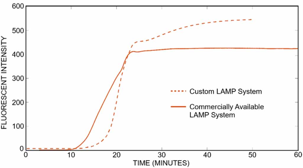 Design and fabrication of a low-cost microfluidic cartridge with ...