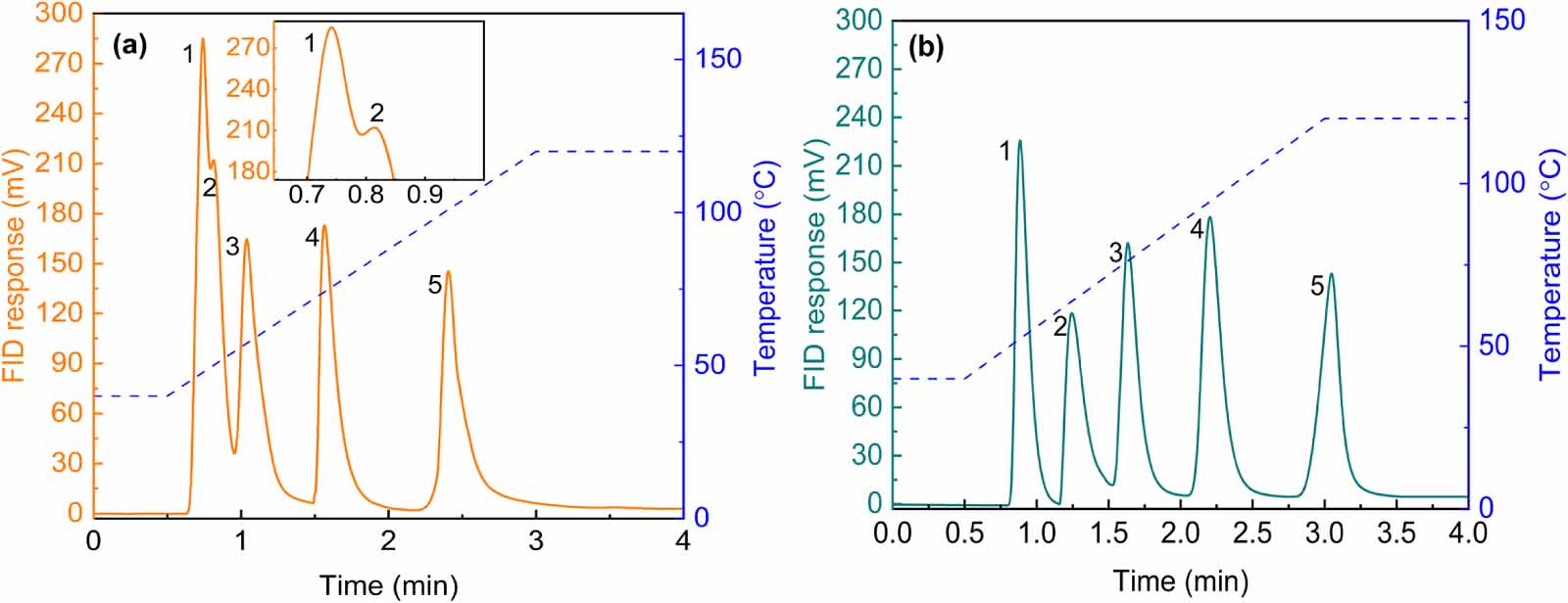Micro gas chromatography column coated with ionic liquid/metal–organic ...