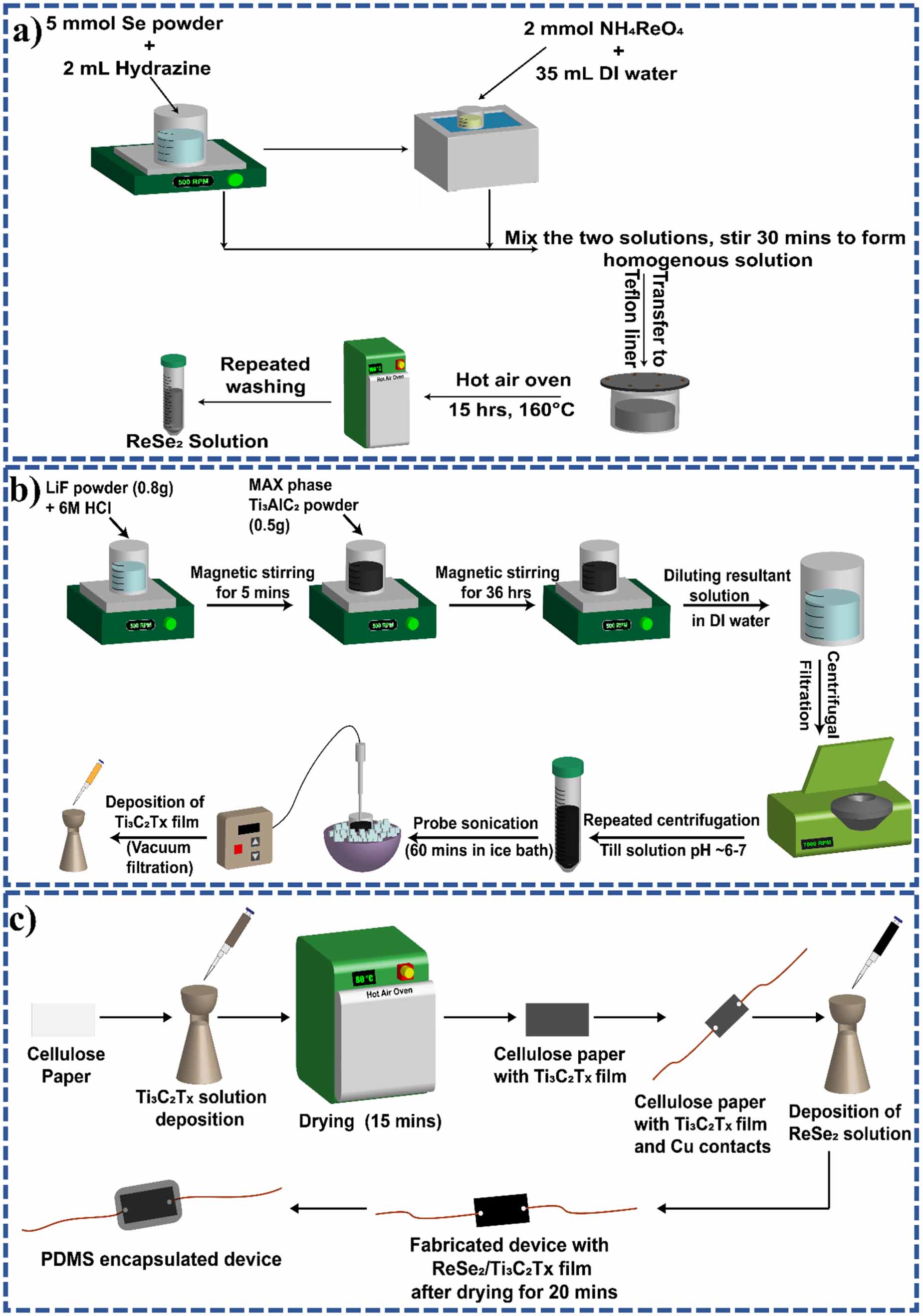 MXene (Ti3C2T x )/TMD (ReSe2) nanohybrid-based flexible ...