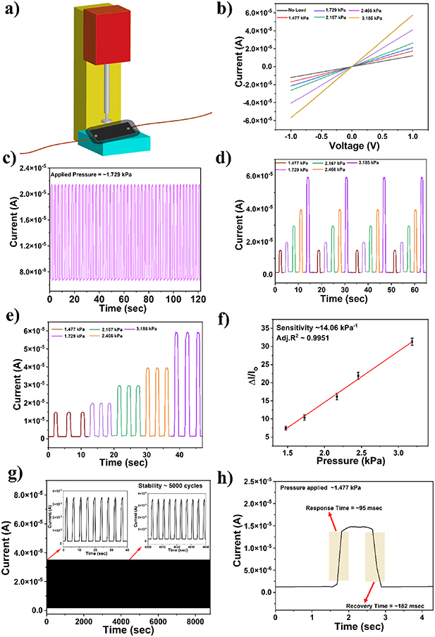 MXene (Ti3C2T x )/TMD (ReSe2) nanohybrid-based flexible ...