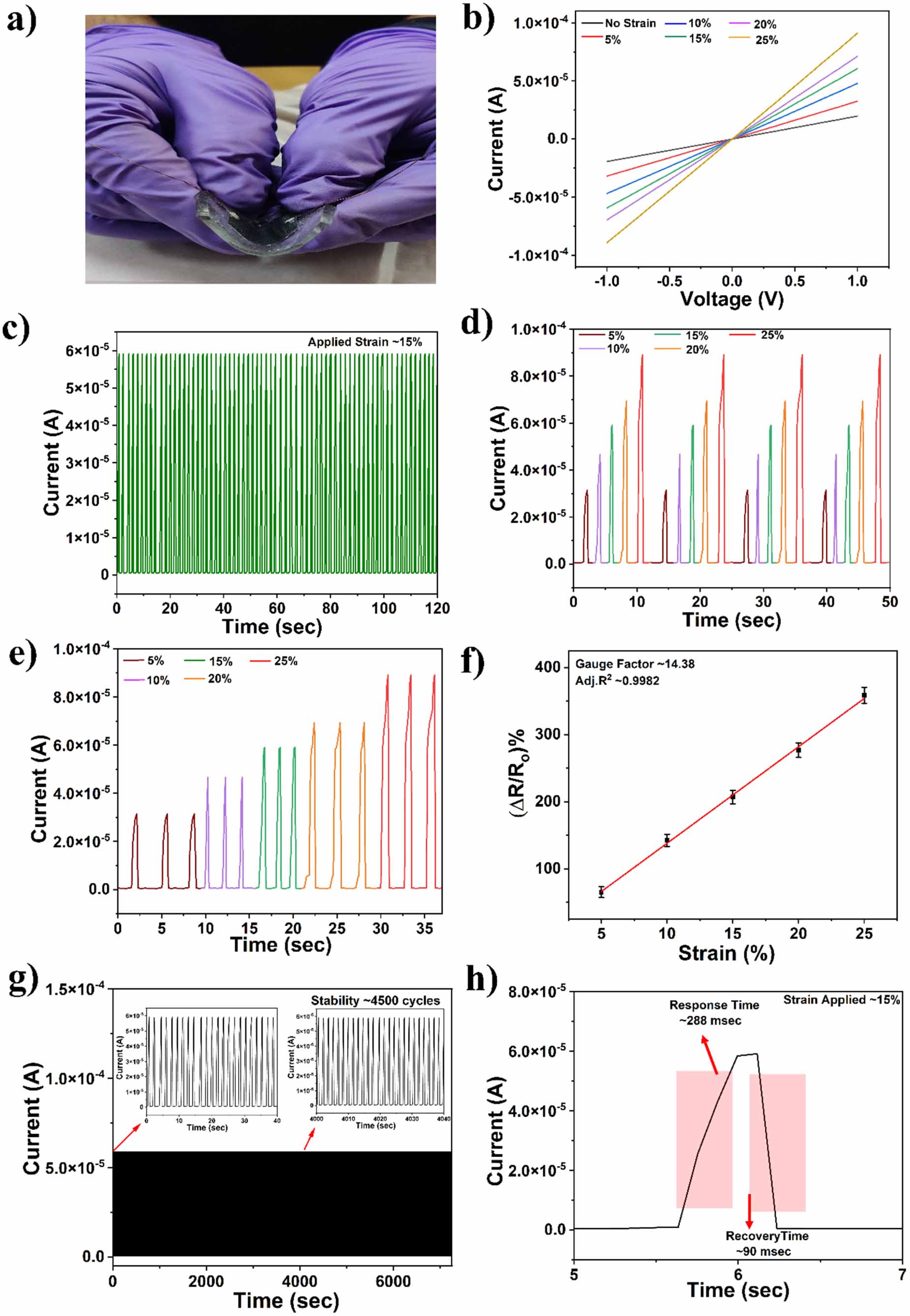 MXene (Ti3C2T x )/TMD (ReSe2) nanohybrid-based flexible ...