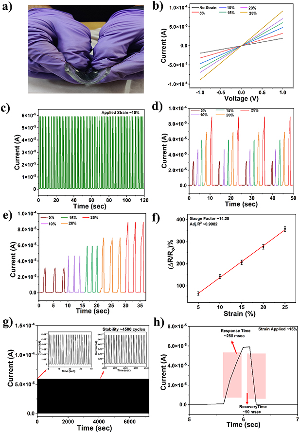 MXene (Ti3C2T x )/TMD (ReSe2) nanohybrid-based flexible ...