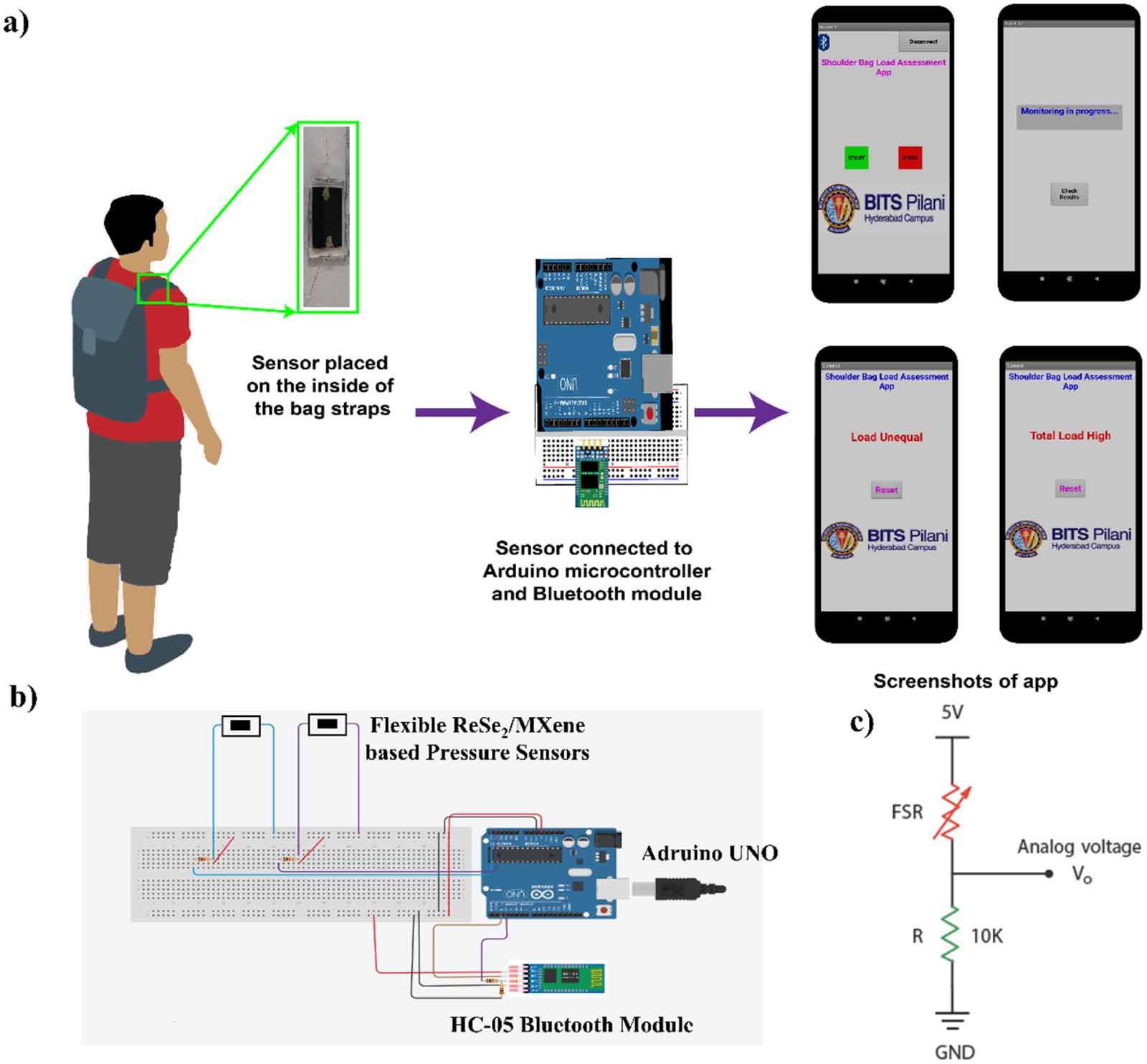 MXene (Ti3C2T x )/TMD (ReSe2) nanohybrid-based flexible ...